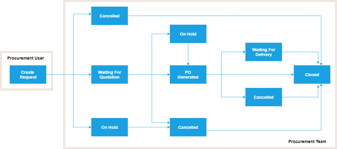 ITM - User Guide - IT Asset Management Software